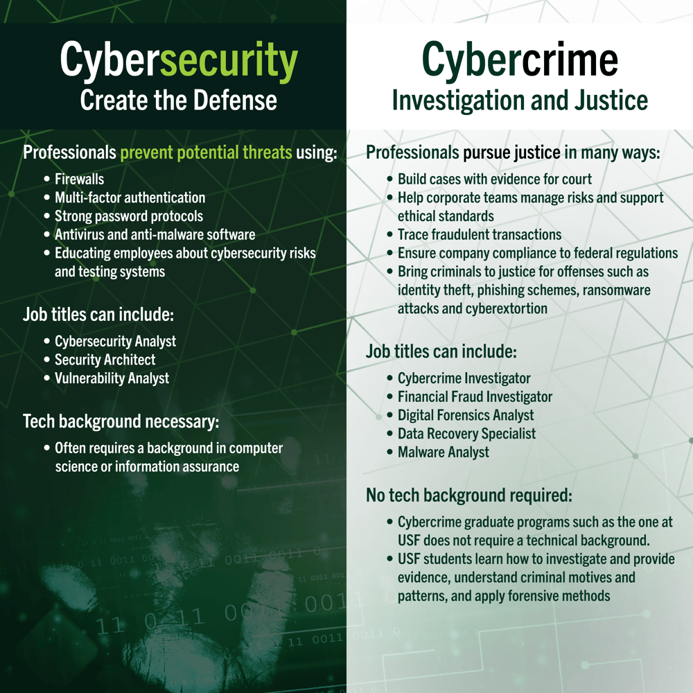 Cybersecurity vs. Cybercrime: Which Path is Right for You?