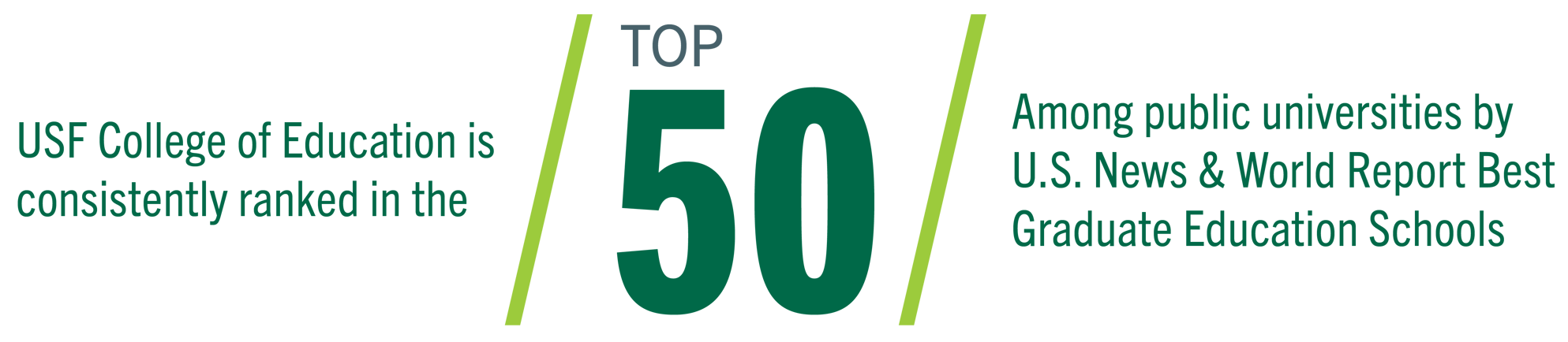 USF Master of Arts in Reading Education