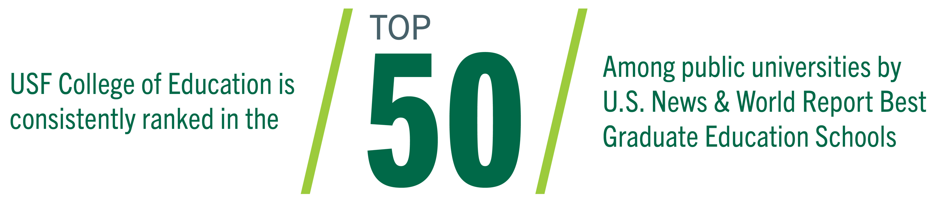 USF Master of Arts in Reading Education